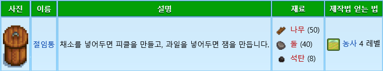 스타듀밸리 술통 절임통과 술통 절임통에 넣기 좋은 추천작물 공략 네이버 블로그