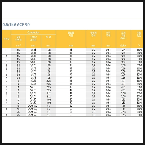 #ACF 전선 #가온전선 ACF-90 #알루미늄피복 : 네이버 블로그