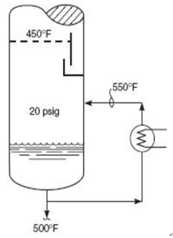 Reboiler type에 따른 troubleshooting : 네이버 블로그