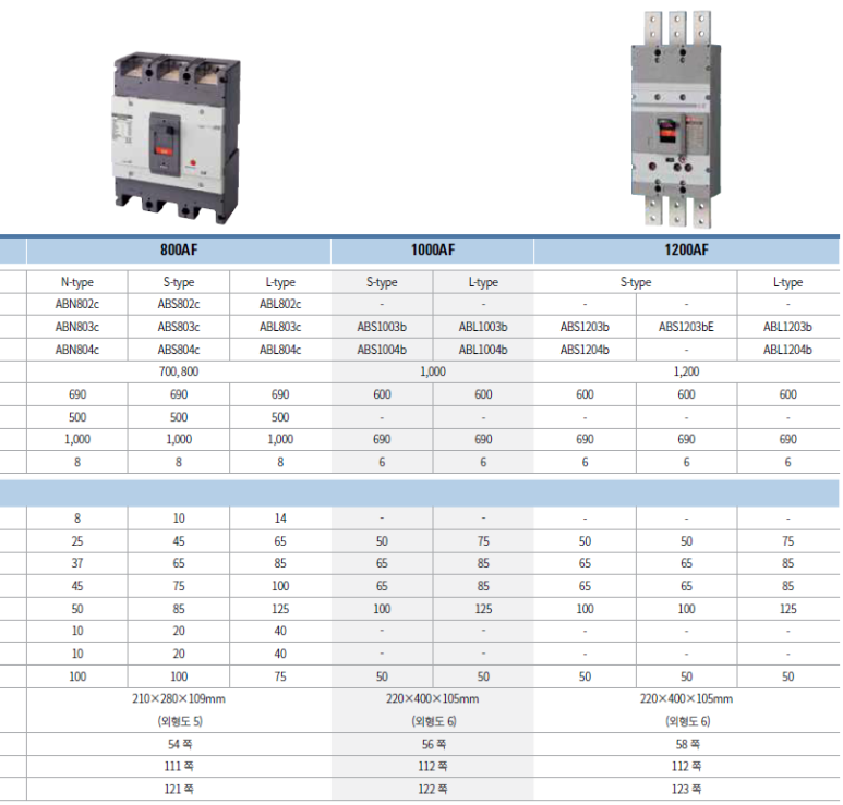 [차단기] LS산전 MCCB ABS와 ABN의 차이점 살펴보기 : 네이버 블로그