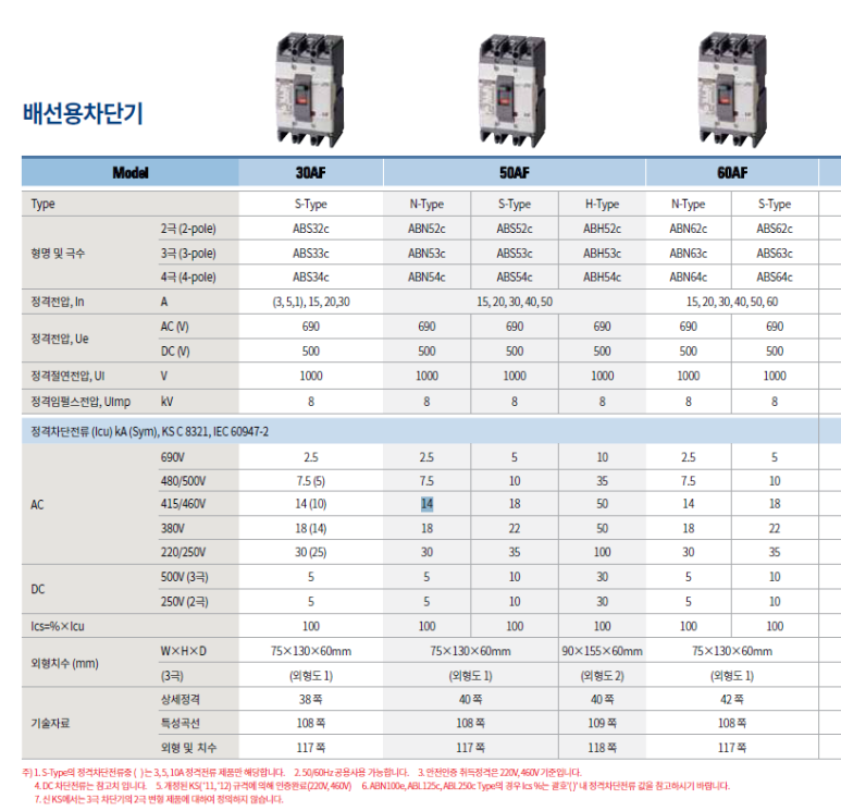 [차단기] LS산전 MCCB ABS와 ABN의 차이점 살펴보기 : 네이버 블로그
