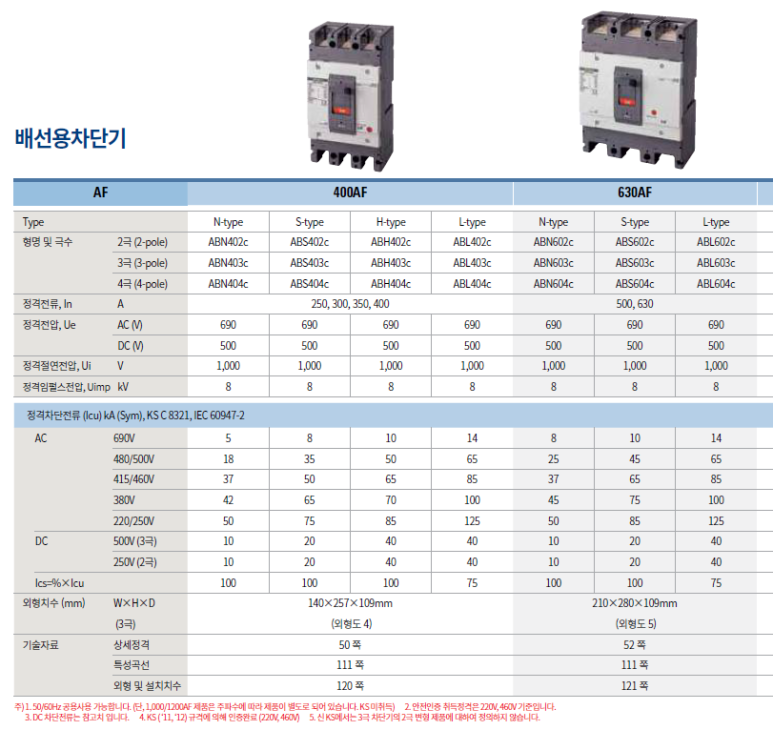 [차단기] LS산전 MCCB ABS와 ABN의 차이점 살펴보기 : 네이버 블로그
