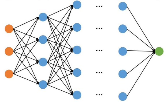 ANN, DNN, CNN, RNN 요약 : 네이버 블로그