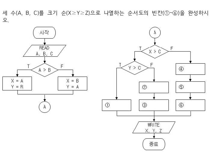 알고리즘 순서도 문제xyz 네이버 블로그