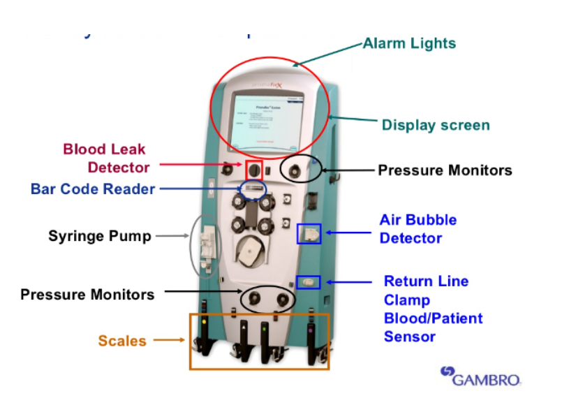 [Rn] ICU의 꽃 CRRT(Continuous renal replacement therapies) 정리 및 간호 : 네이버 블로그