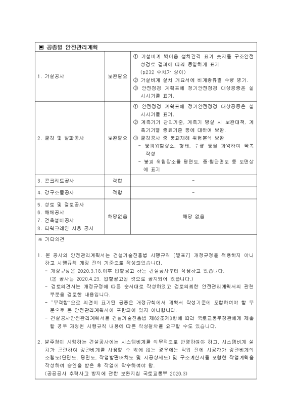 안전관리계획서 검토내용 사례2 네이버 블로그