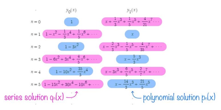 르장드르 다항식(Legendre Polynomials) : 네이버 블로그