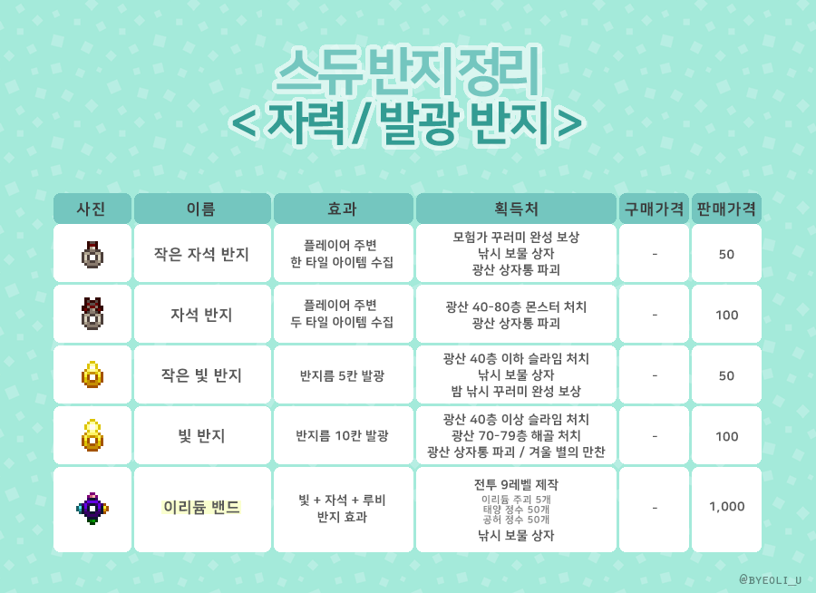 스타듀밸리 공략 반지에 대한 모든 것 네이버 블로그