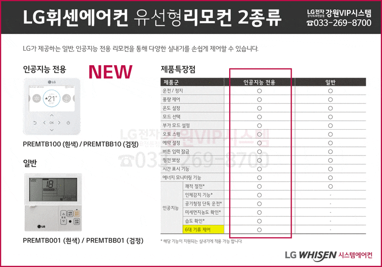 휘센 천장형에어컨 인공지능 LG 유선리모컨 PREMTB100 사용방법과 메뉴얼 : 네이버 블로그