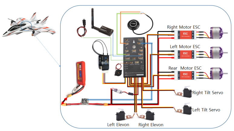 E-flite Convergence를 VTOL로 개조 영상 : 네이버 블로그
