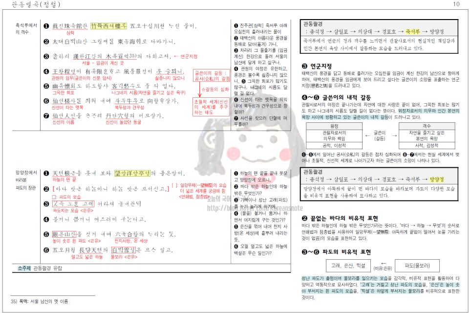 관동별곡정철 해설과 기출문제 오늘의 국어 네이버 블로그