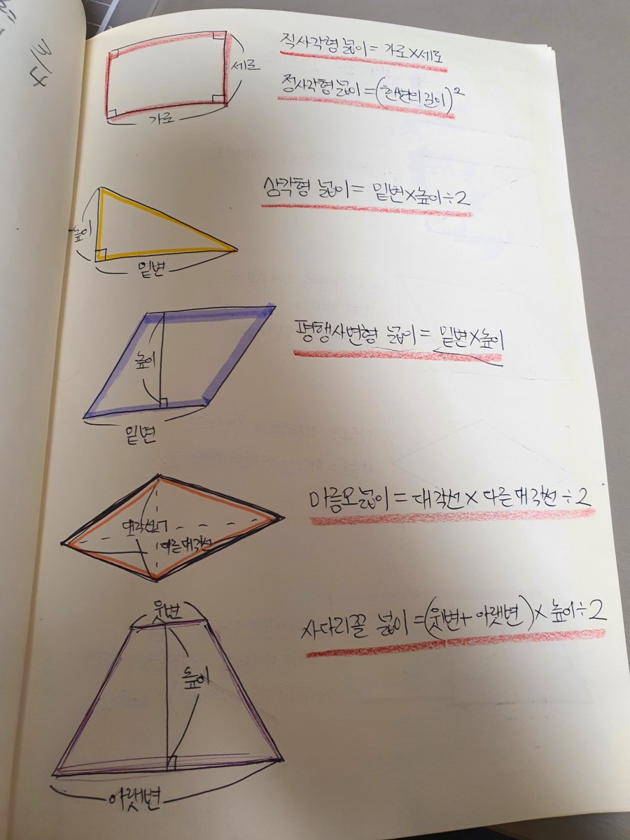 사각형 넓이기본공식(직사각형, 평행사변형, 사다리꼴, 마름모) : 네이버 블로그