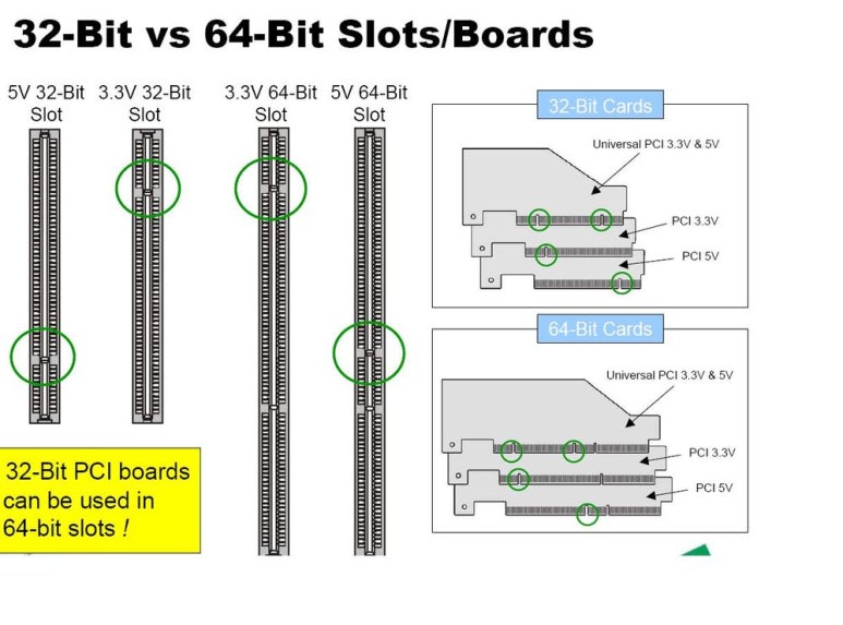 PCI란 무엇인가? (PCI-e, PCI-x, AGP 등) : 네이버 블로그