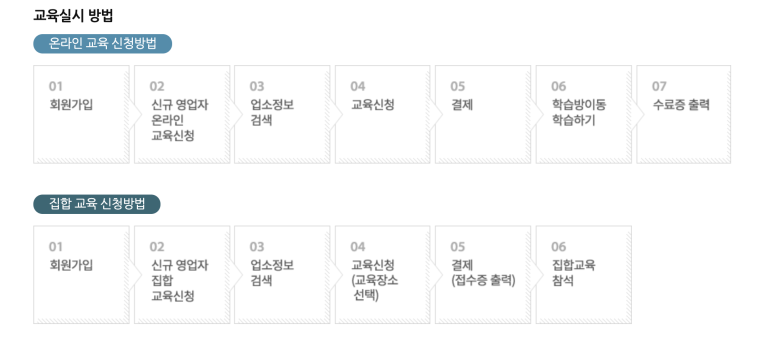 유통전문판매업 신고 방법 및 영업신고증식품oem방법 네이버 블로그