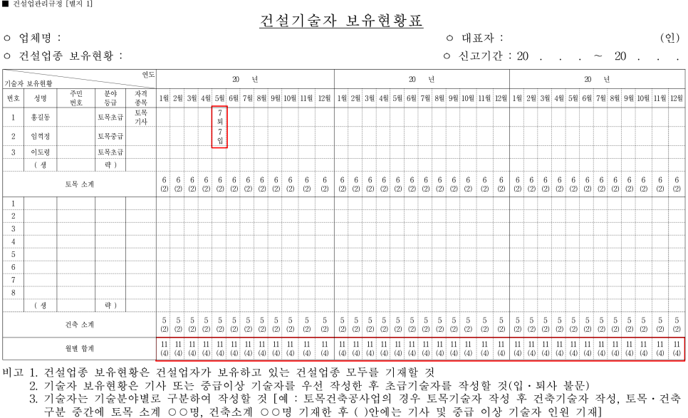 건설기초 건설기술자보유현황표 작성방법 네이버 블로그