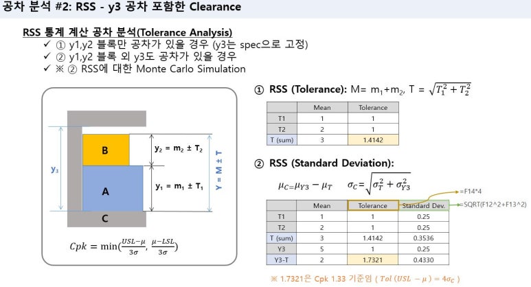 공차분석 (Tolerance Analysis) 2 - RSS (Root Sum Square) 통계 계산 : 네이버 블로그