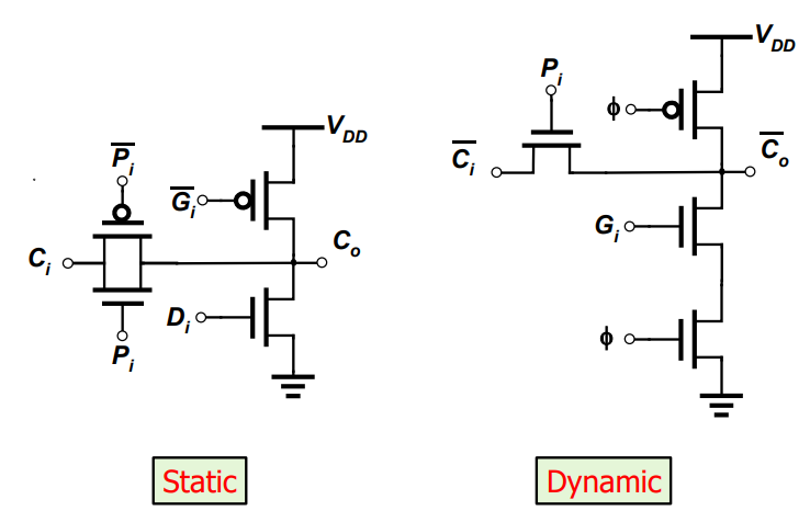 Manchester Carry Chain : 네이버 블로그