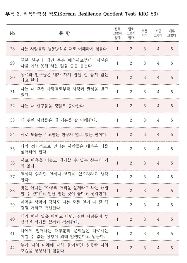 한국형 회복탄력성 지수검사(Korean Resilience Quotient Test; KRQ-53) : 네이버 블로그