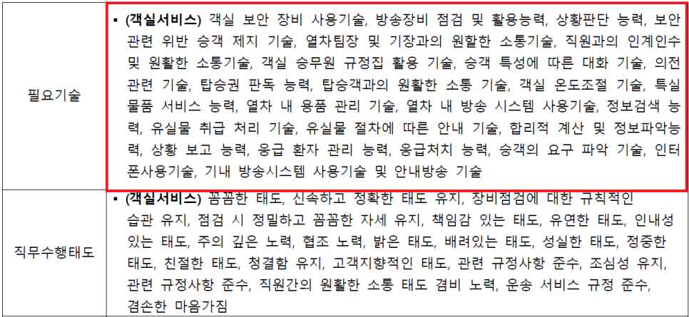 코레일관광개발 채용 Ktx·srt 열차승무원 자소서 가이드ft연봉 네이버 블로그