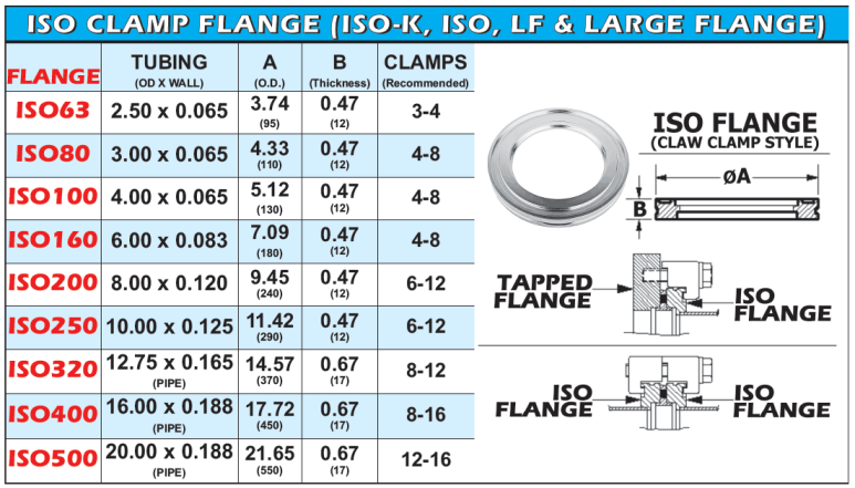 ISO-K,LF Type(NW63~NW320) : 네이버 블로그
