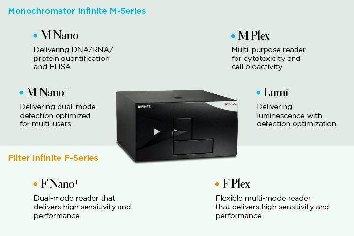 TECAN™ Microplate Reader : Infinite 200 PRO : 네이버 블로그