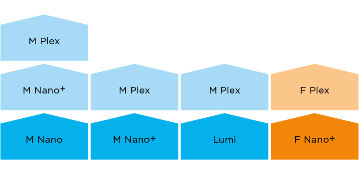 TECAN™ Microplate Reader : Infinite 200 PRO : 네이버 블로그