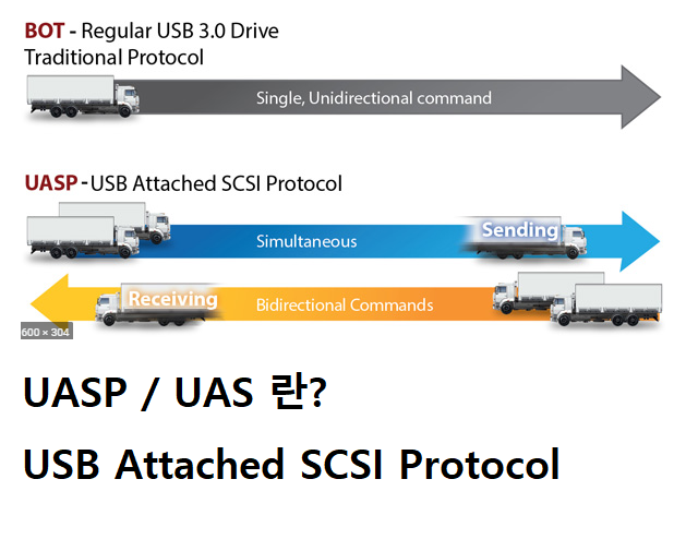 USB 저장장치(외장하드)의 기능 UASP/UAS 란? : 네이버 블로그