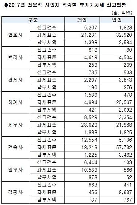 문과 8대 전문직 종류와 난이도 연봉 순위 정리 되는 법 네이버 블로그