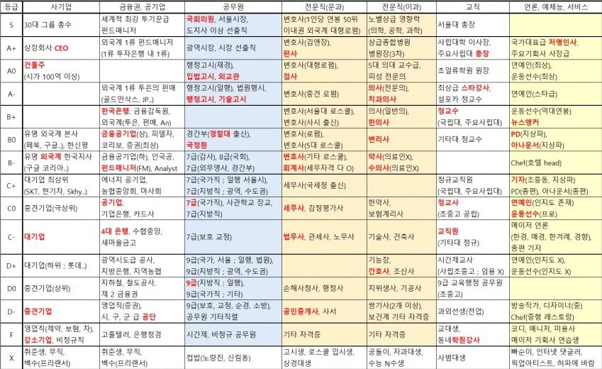 문과 8대 전문직 종류와 난이도 연봉 순위 정리 되는 법 네이버 블로그