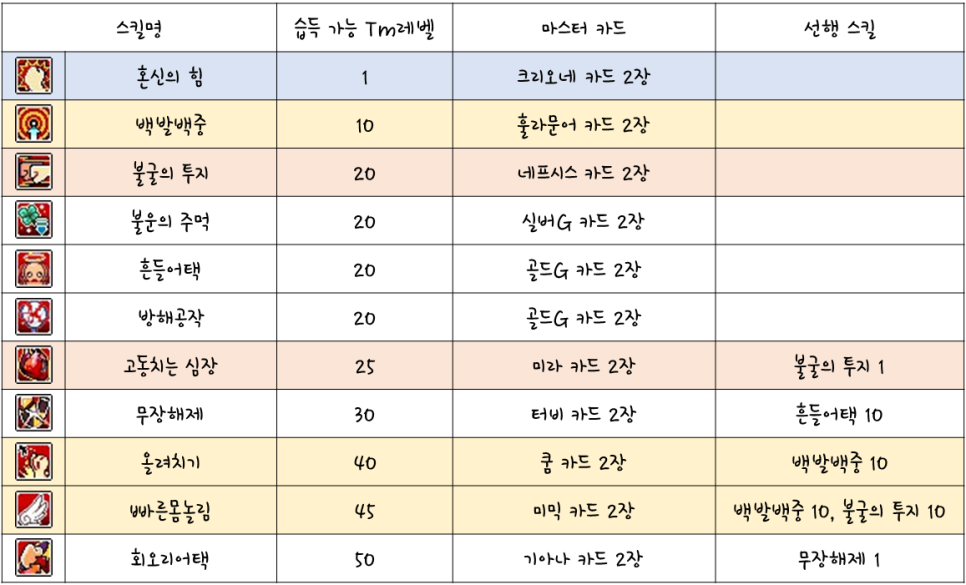 트릭스터 물소 육성법 네이버 블로그