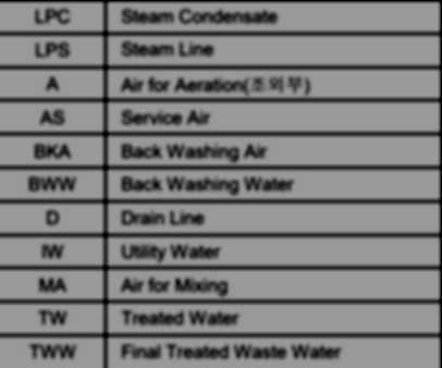 플랜트 서비스 유체의 약어(Fluid Service Code) 예시를 통해 익히기 : 네이버 블로그