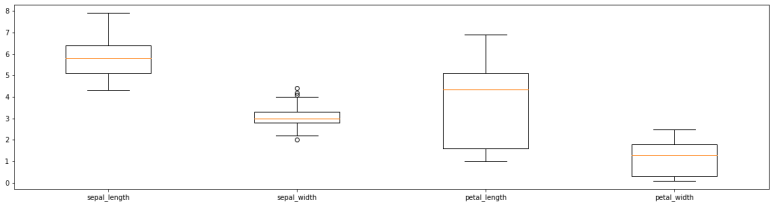 [파이썬 시각화] 박스플롯(Box Plot) : 네이버 블로그