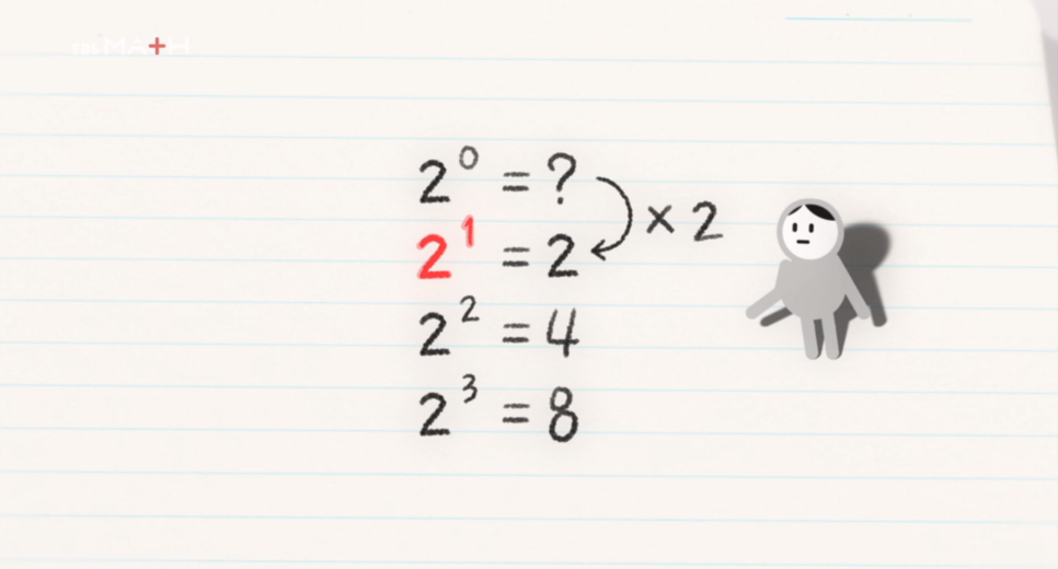 [중2 지수법칙] 왜 모든 수의 0제곱은 1인가요 : 네이버 블로그