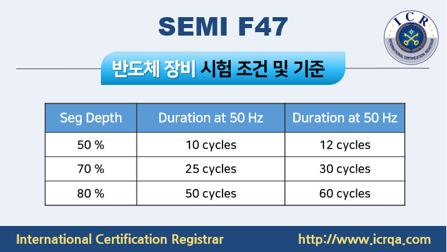 [ICR/기계안전]SEMI F47 반도체 장비 전압강하 시험 : 네이버 블로그