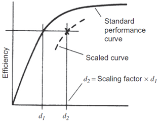 cyclone design (stairmand method) R1 : 네이버 블로그