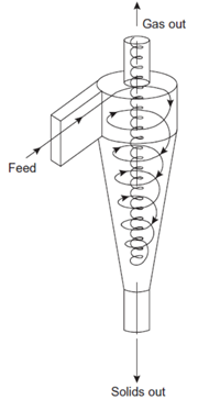 cyclone design (stairmand method) R1 : 네이버 블로그