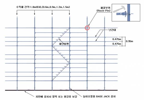 시스템비계 판매 수직재 수평재 발판 쟈키베이트 트러스 브라켓 안전계단 비계버팀대 워킹타워 판매합니다 네이버 블로그