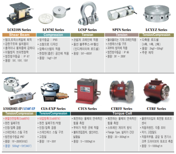 로드셀(load cell)의 종류 : 네이버 블로그