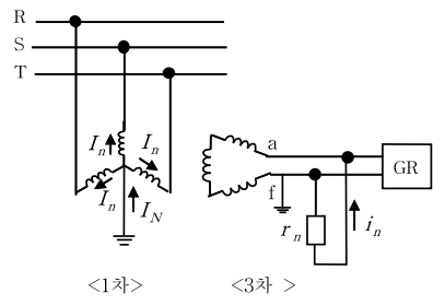 GPT(Ground Potential Transformer) 에서의 Open Delta 결선 전압 : 네이버 블로그