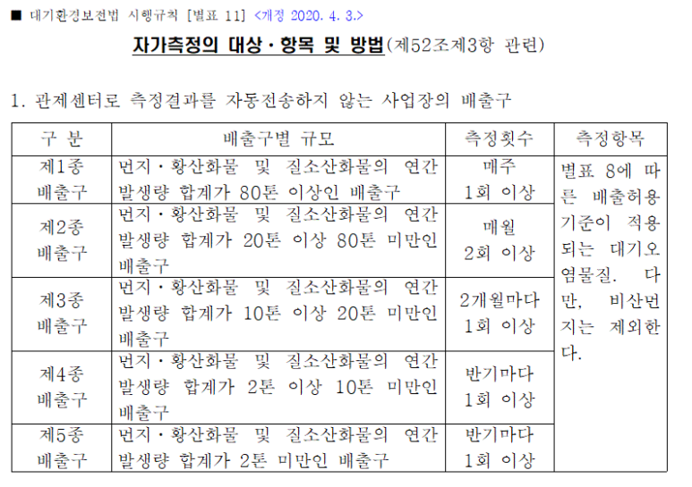 보일러 대기배출시설 자가측정 및 측정공 규격 네이버 블로그