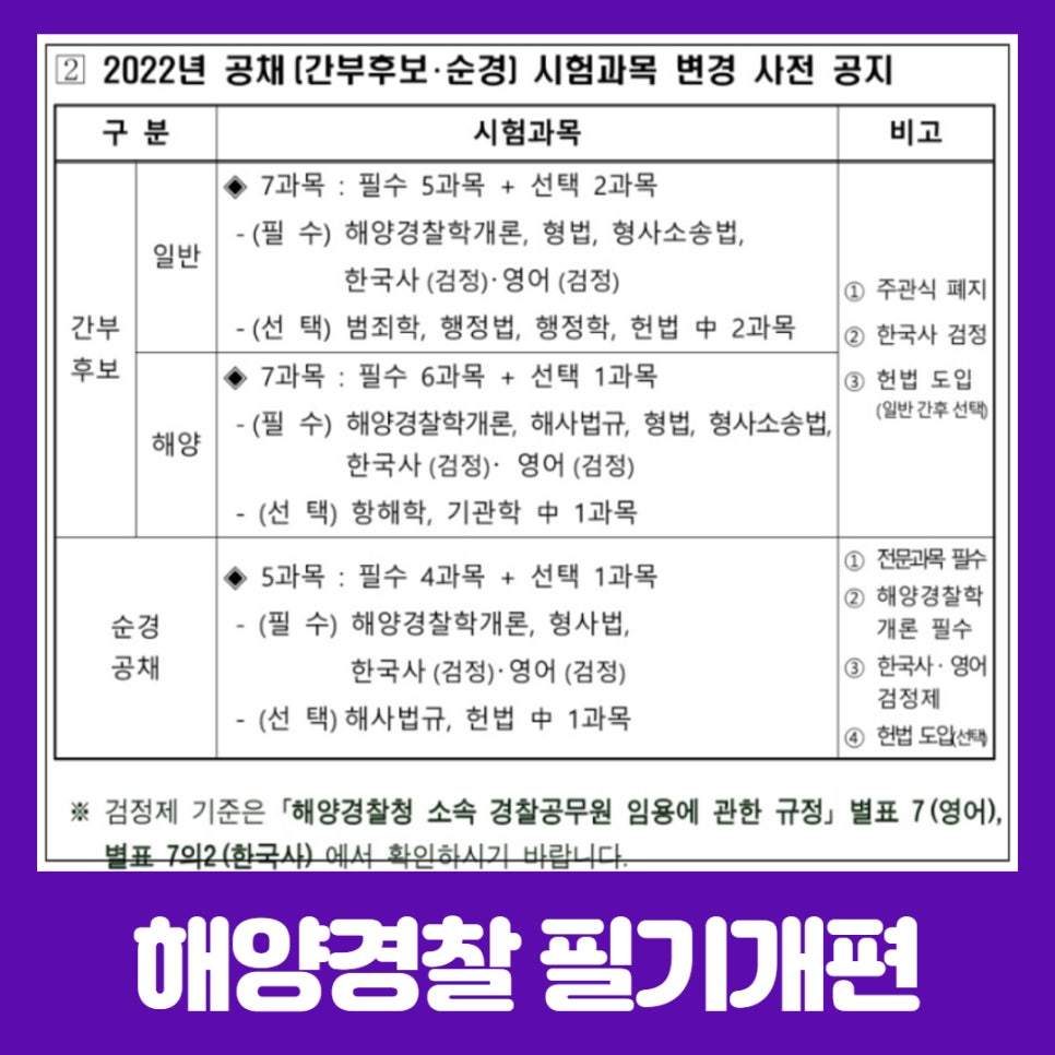 해양경찰 가산점 자격증 종류는 무엇이 있을까 네이버 블로그