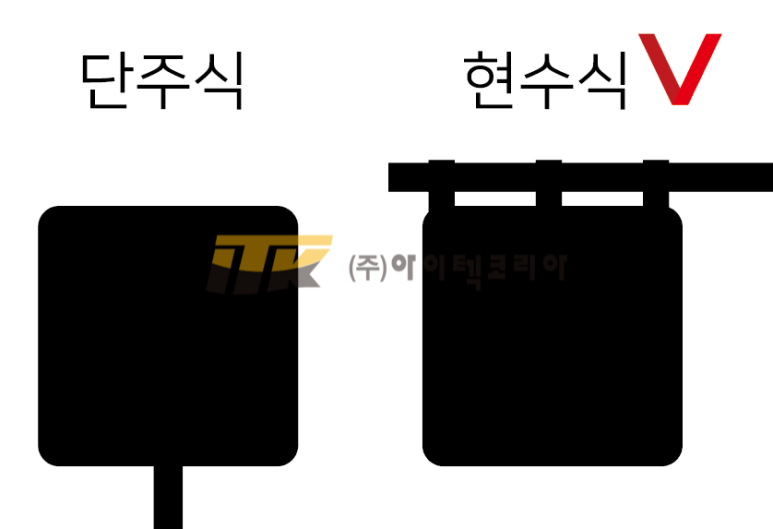 아이텍코리아 에이버리 데니슨 행정복지센터 현수식 표지판 방향 표지판 이정 표지판 고휘도 표지판 반사 표지판