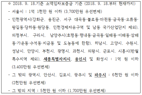 주택임대차보호법 소액임차인의 최우선변제권 요건 범위 배당 로톡