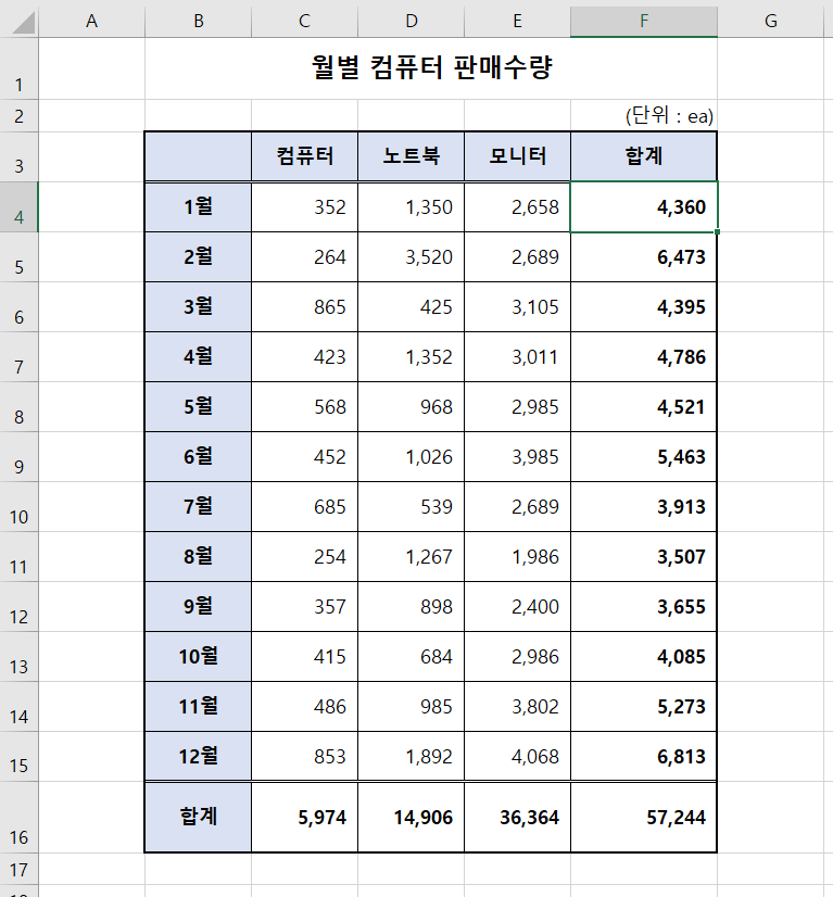 엑셀 조건부서식 수식으로 행 전체 셀 색 채우기 네이버 블로그