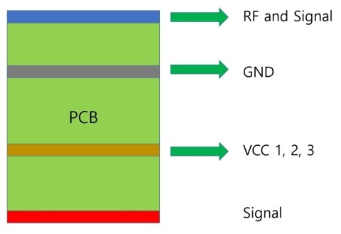 PADS PCB 자료 입니다 전류에 다른 패턴 동박 두께 와 via 홀 배선 굵기 입니다 FCCSP 기판 PCB 설계 자료 ...
