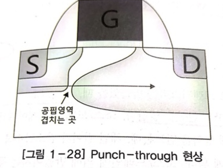 [MOSFET #2]Short Channel Effect 원인 (Vth roll-off, DIBL, Punch-through ...