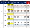 수의대 수시등급2021 수의예과 경쟁률 충원율 평균등급 네이버 블로그