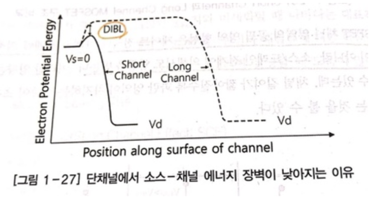 [MOSFET #2]Short Channel Effect 원인 (Vth roll-off, DIBL, Punch-through ...