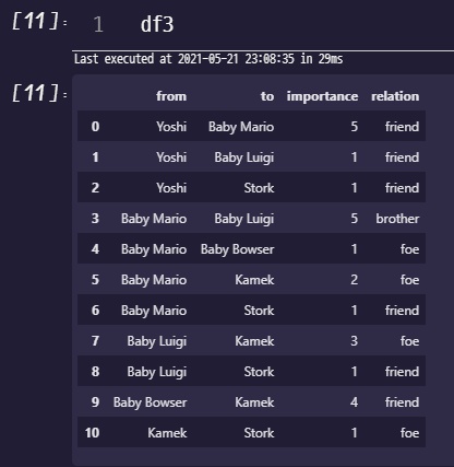 [Python] pandas :: read_csv() : 파이썬에서 .csv 파일을 데이터프레임으로 읽기, 불러오기 : 네이버 블로그