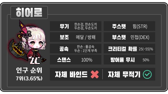 메이플스토리 히어로 스킬트리 공략하이퍼 스킬 어빌리티 유니온 링크 네이버 블로그